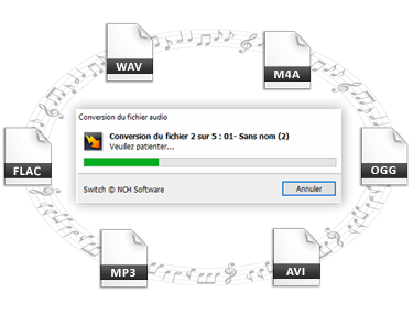 Convertir m4a en mp3 avec convertisseur audio gratuit PC / Mac